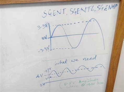 Creating A Sine Wave With 4v Bias Using C2000 And Boostxl Buckconv