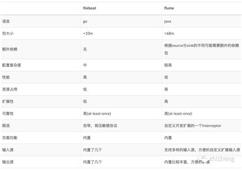 日志收集agent方案和比较 agent 收集应用日志 csdn博客