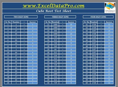 Download Cube Root Practice Sheet Excel Template ExcelDataPro