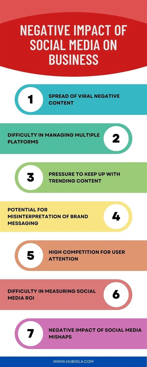 Positive And Negative Impacts Of Social Media On Business Hubvela