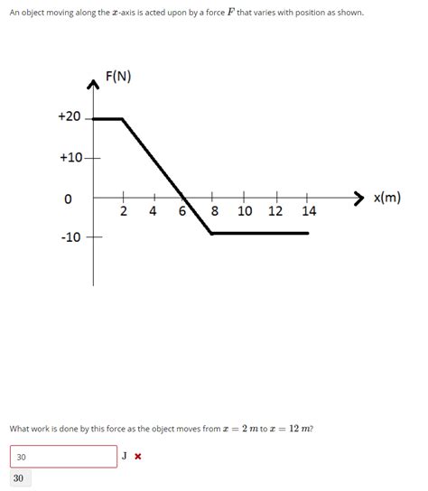 Solved An Object Moving Along The X Axis Is Acted Upon By A Chegg
