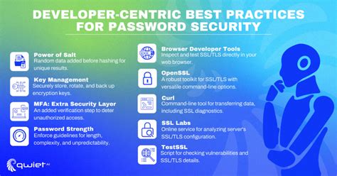 Securing User Passwords Hashing Vs Encrypting Preventing The