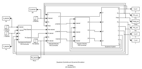 Understanding The Wiring Diagram For Pid Controllers