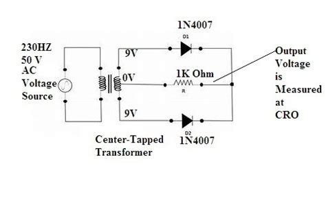 Full Wave Rectifier Types Working And Its Applications