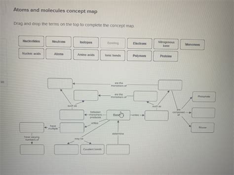 Solved Atoms And Molecules Concept Map Drag And Drop The