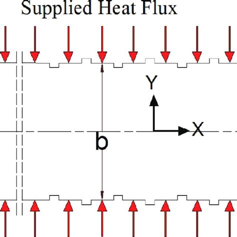 Schematic Representation Of The Computational Domain Download