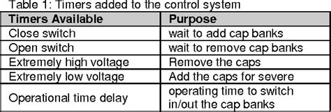 Table 1 From Implementation Of A Switched Capacitor Control Scheme