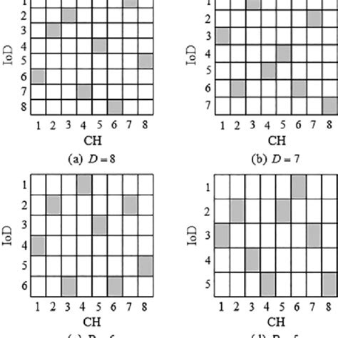 Adaptive Time Slot Structure Download Scientific Diagram