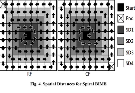 Figure 4 From An Adaptive Bilateral Motion Estimation Algorithm And Its Hardware Architecture
