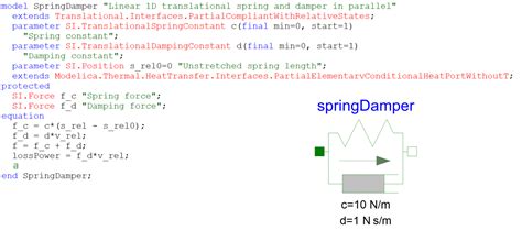 Model Openness And Customisation In Dymola Claytex