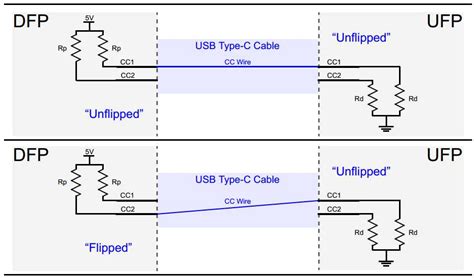 USB Male Connector Pinout Diagram A Visual Guide
