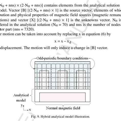 Illustration Of The Direct Coupling At Models Interface Download