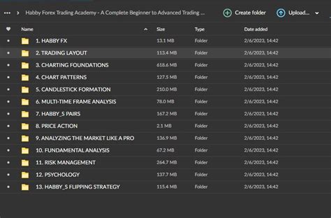 Habby Forex Trading Academy A Complete Beginner To Advanced Trading Mentorship Program