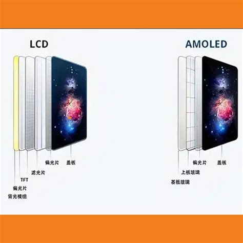 TFT Vs OLED Screens A Comprehensive Comparison China LCD Display LCD Module TFT Display