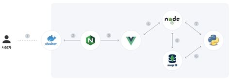 Github Nuungfpm Project 202206 Kisa 마이핀테크 서비스 개발 경진대회 일반부 최우수상 인터넷진흥원장상