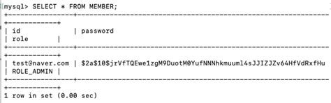 Spring Boot Transactional과 속성들 프록시 패턴