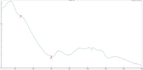 Finding Peaks That Do Not Fully Crest Rmatlab