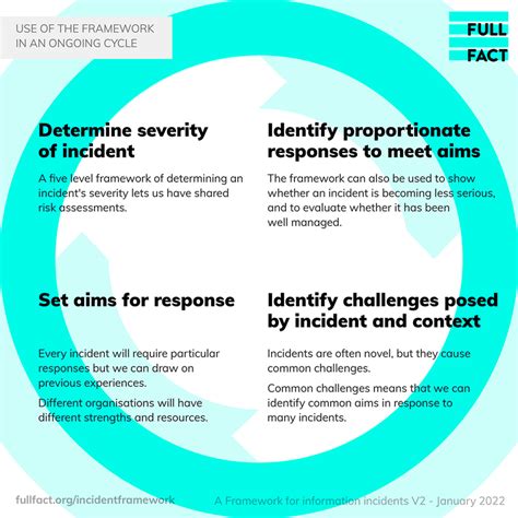Full Fact Releases Updated And Improved Framework To Fight Misinformation Full Fact