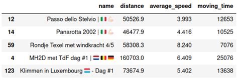 visualize your strava data on an interactive map with python by rené towards data science