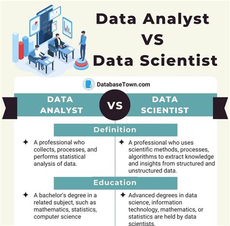Databasetown Data Analyst Vs Data Scientist