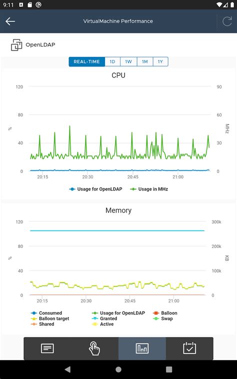 Vsphere Mobile Client Apk For Android Download