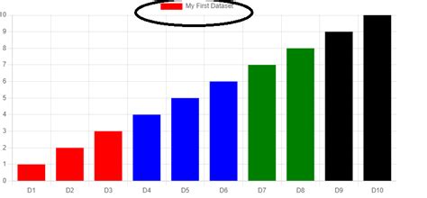 Javascript Chartjs Bar Chart Modify Legend Stack Overflow