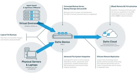 Datto Force Seccoltd