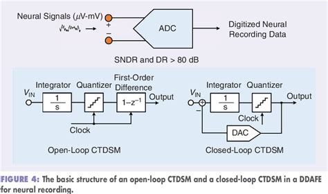 Figure From Implantable Medical Devices For Wireless Optical Neuromodulation And Neural
