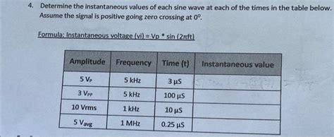 Solved 4 Determine The Instantaneous Values Of Each Sine