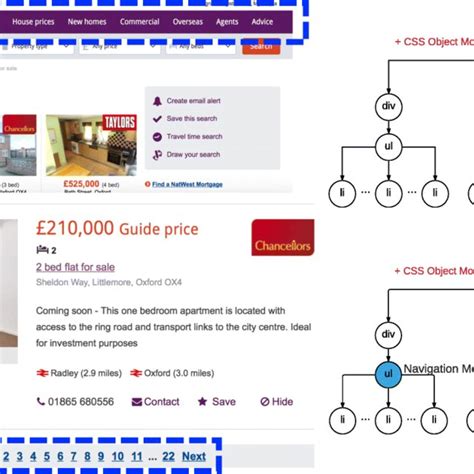 Navigation Menu And Pagination Bar Web Blocks Identified On A Web Page