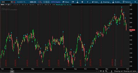 Key Reversals Indicator For Thinkorswim Usethinkscript