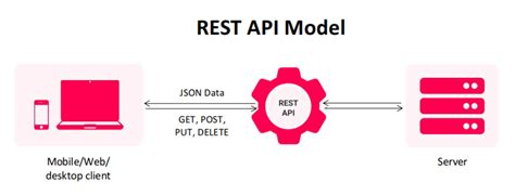 Airflow Rest Api Simplified The Ultimate Guide For 2022