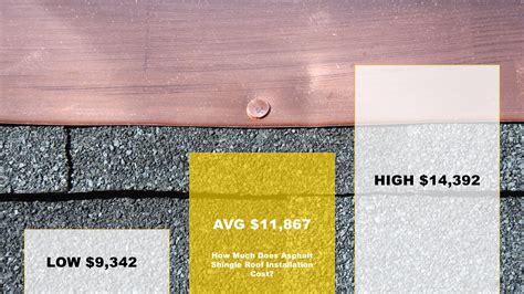 How Much Does Asphalt Shingle Roof Installation Cost Az Roof