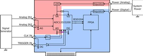 ADC DJ Appropriate Grounding Method Data Converters Forum Data Converters TI E E