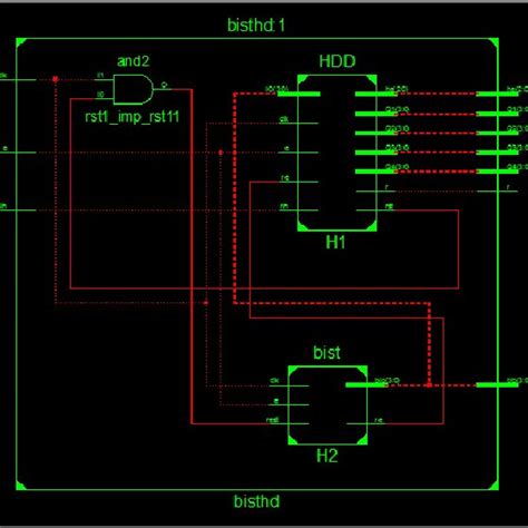 Block Diagram Of The Bist Module Download Scientific Diagram