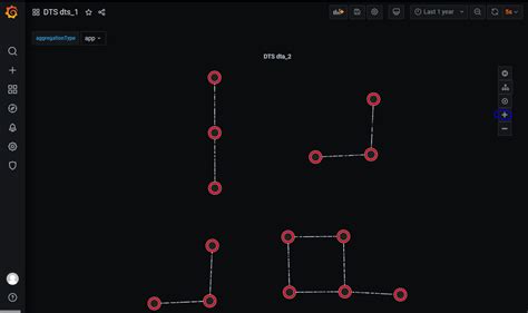 Bug But Using Version 402 If I Started Adding More Fields Fielderrorrate Then Came