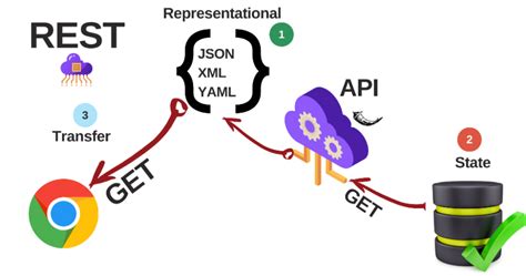 Reasons Why Exposing Hibernate Entities Directly In Rest Apis Is Not A Good Practice By Anh