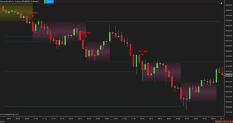 darvas pro max indicator for ninjatrader 8