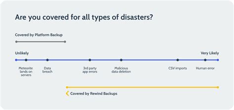 The Shared Responsibility Model And Saas Explained Rewind