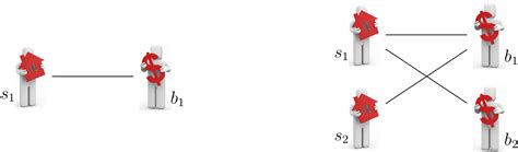 Figure 1 From Dynamic Matching Market Design Semantic Scholar
