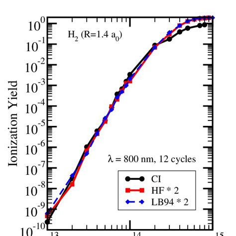 Pdf Single Active Electron Approximation For Molecules In Strong