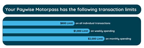 Motorpass Fuel Card Novated Lease Fuel Card Via Salary Sacrifice