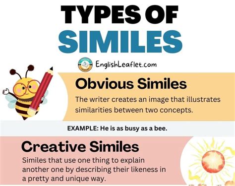 Difference Between Simile VS Analogy EnglishLeaflet
