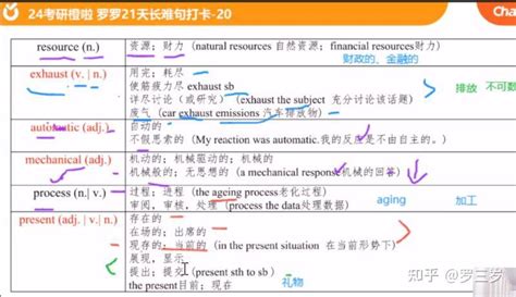 橙啦考研spa21天打卡 跟罗罗学长难句day20 知乎