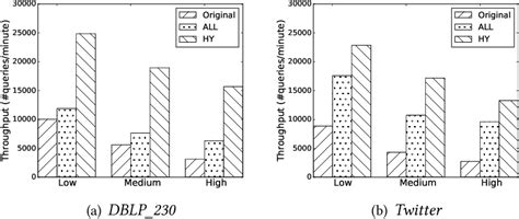 Figure 1 From Multi Relation Graph Summarization Semantic Scholar