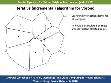 Parallel Algorithm For Natural Neighbour Interpolation