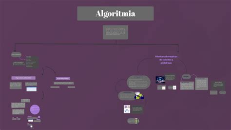 Mapa Conceptual De Algoritmos By Angela Garcia On Prezi