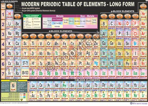 Modern Periodic Table Of Elements Long Form Chart At ₹ 320 Physics