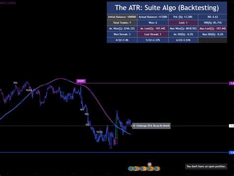TRADING VIEW INDICATOR OR STRATEGY Upwork