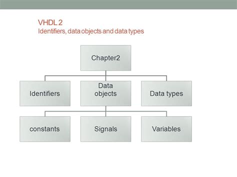 Chapter1 Hdl Datatypes In Vhdl And Verilog 51 Off